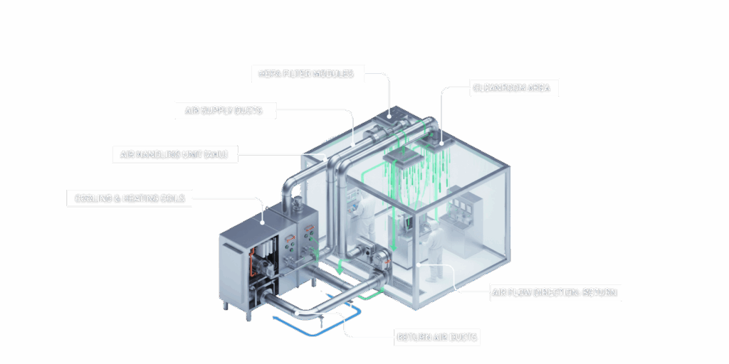Cleanroom Construction Services in the Philippines